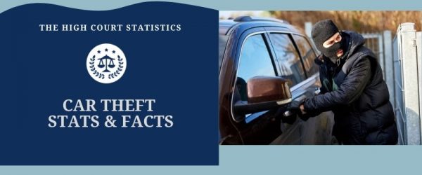43 Surprising Car Theft Statistics [The 2024 Vintage]