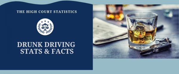 18 Sobering Drunk Driving Statistics [Curated in 2024]