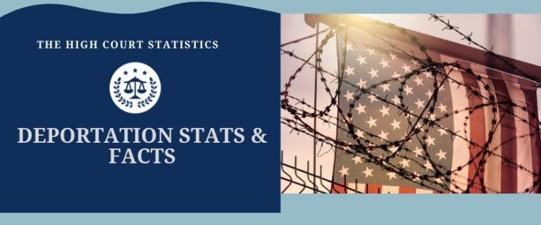 37+ Remarkable Deportation Statistics [The View from 2024]